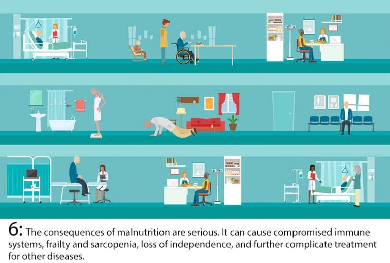 10 Things to Know about Malnutrition and Older Adults - Alliance for ...