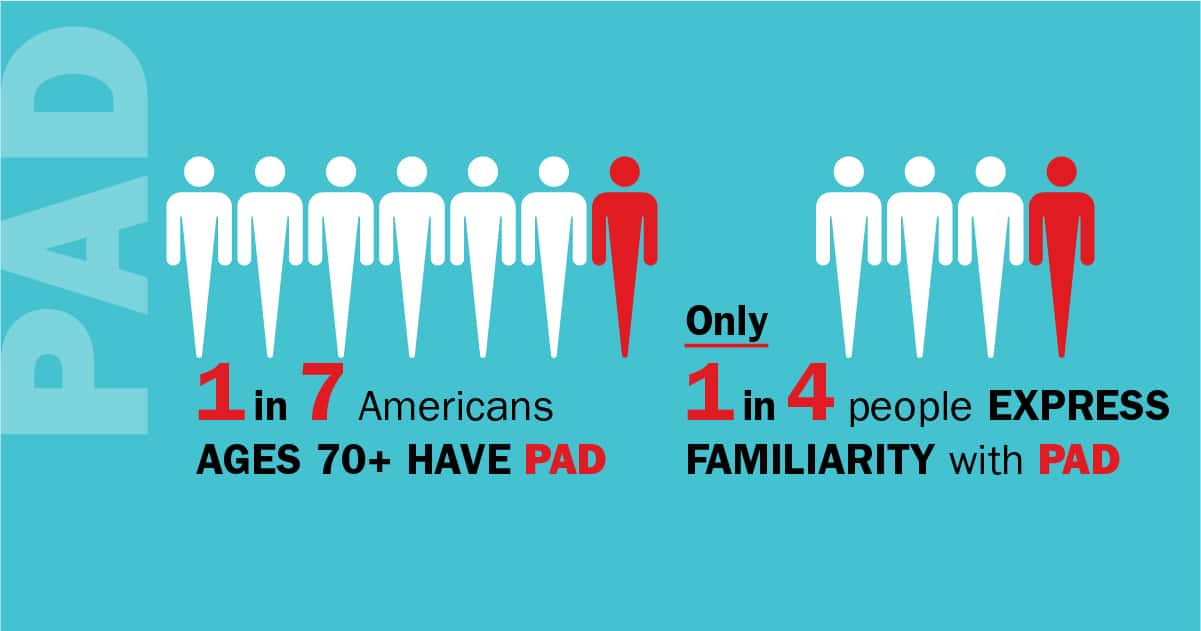 Twelve Things You Should Know About Peripheral Artery Disease ...